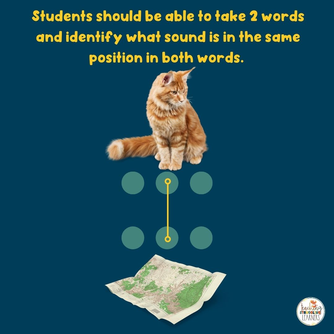 Beginning Middle And Ending Sounds Teaching Struggling Learners